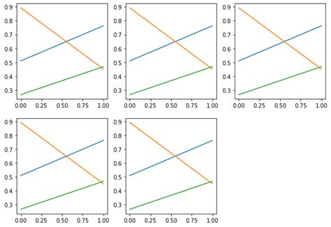 Python How To Plot Subplots In Two Rows Using Matplotlib Or Seaborn Stack Overflow