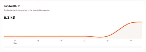 Database Hosting Analytics Kinsta® Docs
