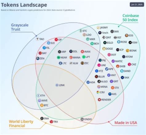 Us Crypto Season Why 2025 Is The Year Of American Made Crypto Brave New Coin