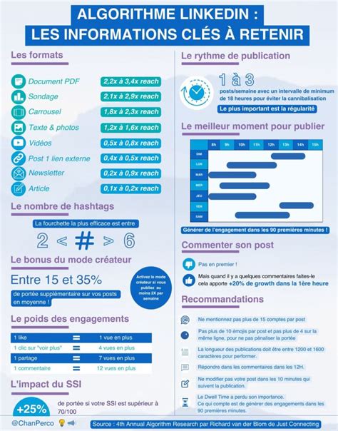 Reda Allal On Linkedin Algorithme Linkedin Les Informations Clés à Reda Allal On Linkedin Algorithme Linkedin Les Informations Clés à