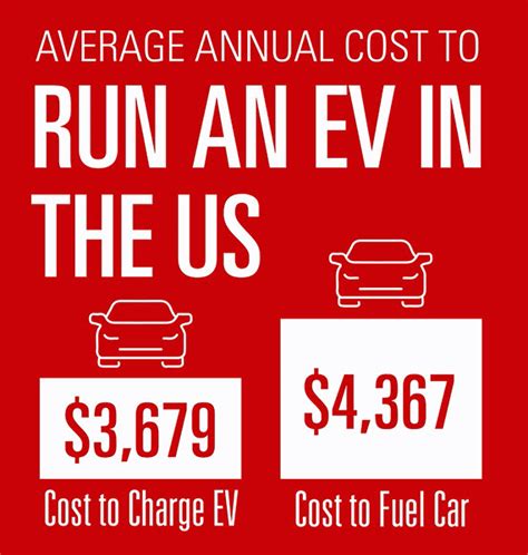 How Consumer Considerations Are Impacting Used Ev Market Iaa