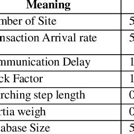 1 DEFAULT VALUE FOR THE MODEL PARAMETER Download Scientific Diagram