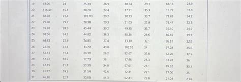 solved test whether β0 is significant at a 0 01 h0 a a
