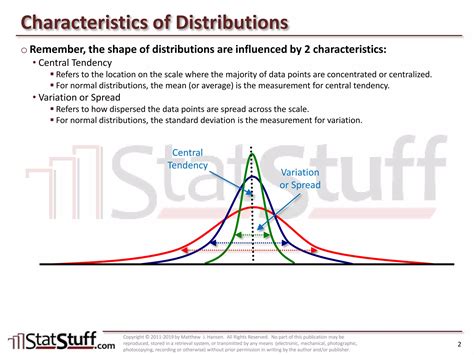Comparing Distributions And Using The Graphical Summary Ppt