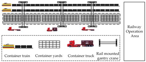 Symmetry Free Full Text A Novel Two Stage Heuristic For Solving Storage Space Allocation