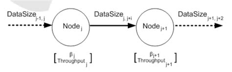 Nodes Data Structure Download Scientific Diagram