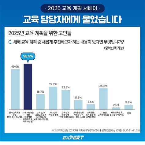 기업교육 No1 엑스퍼트컨설팅 공공조직 Hrd 세미나 교육체계수립 사례 엑스퍼트컨설팅은 매년 공공조직 Hrd