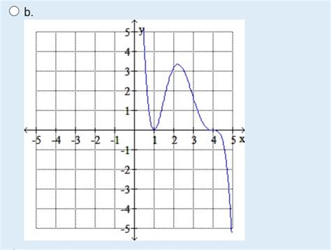 solved sketch the function f x −0 4 x−1 2 x−4 3 select