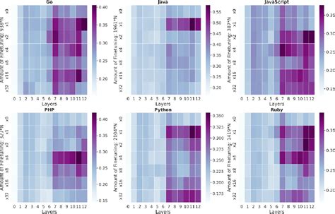 probing semantic grounding in language models of code with