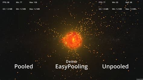 Two Weeks Ago I Created A Comparison Between Using Pooling Vs Not