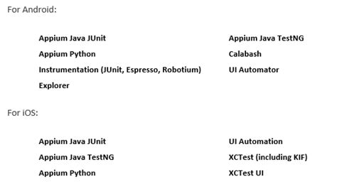 Configure Aws Device Farm For Running Java Appium Mobile Automated