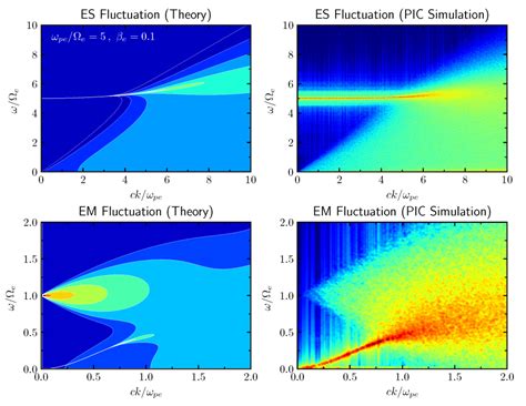 Read Entropys Recent Article Non Thermal Solar Wind Electron Velocity