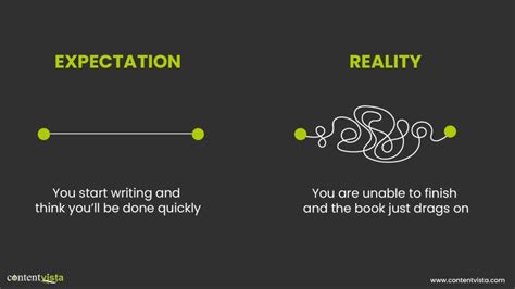 How To Write Self Publish An Amazon Kindle EBook Ultimate Guide