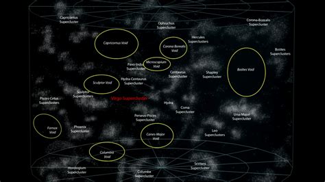 Galaxy Superclusters And Galaxy Voids Boötes Void Wikipedia Universe Cosmic Microwave