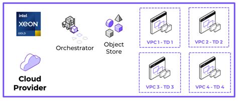 Journey To The Hybrid Cloud With Nutanix And Intel Nutanix Dev