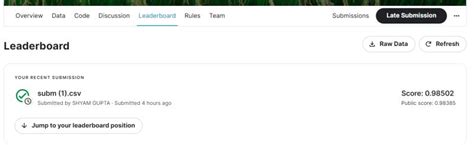 Shyamd Gupta On Linkedin Kaggle Deeplearning Learningprogress