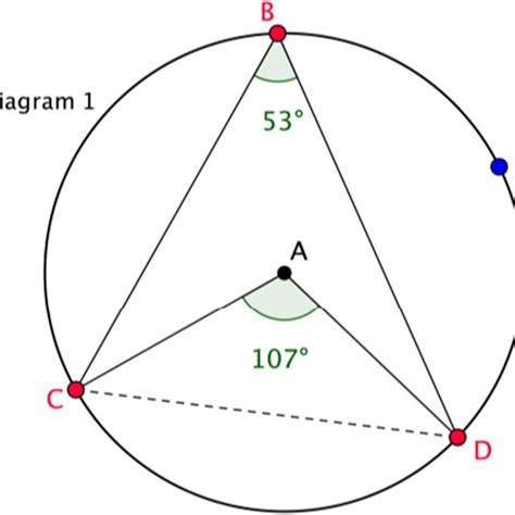 rounding errors in angle measurement download scientific diagram