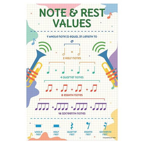 Quarterhouse Note And Rest Values Poster Music Classroom Materials For Teachers Etsy