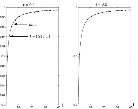 16 Accuracy data and curve 1 2ǫ L Download Scientific Diagram