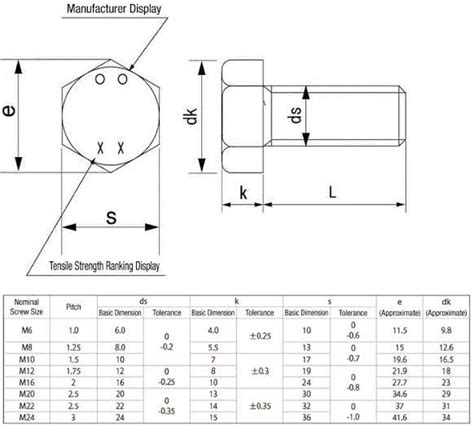 Structuralsteel Steelconnections Steelconstruction Connectiondesign