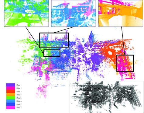 Registration Results Of 8 Scanned Point Clouds The Gray Scale Download Scientific Diagram