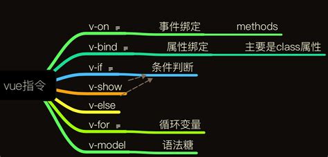 Webpack require context 前端工程化之动态导入文件