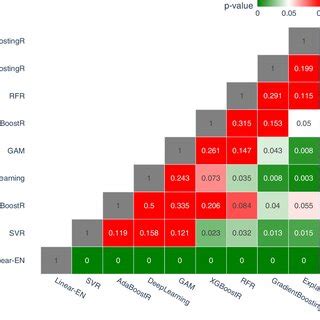 P Values Obtained For The Classification Problem Using The Corrected Download Scientific
