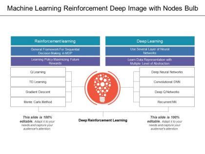 Deep Learning PowerPoint Presentation And Slides SlideTeam