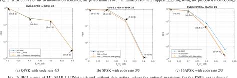 Figure 2 From Run Time Non Uniform Quantization For Dynamic Neural Networks In Wireless