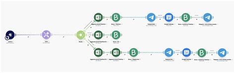 Multiple Checkbox Selection On Jotform Trigger Different Route Getting Started Make Community