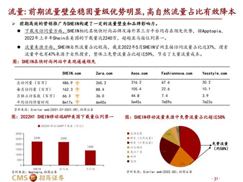 44页ppt解读快时尚跨境龙头shein的强大供应链 知乎