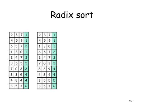 Sorting We have actually seen already two efficient ways to sort: - ppt download