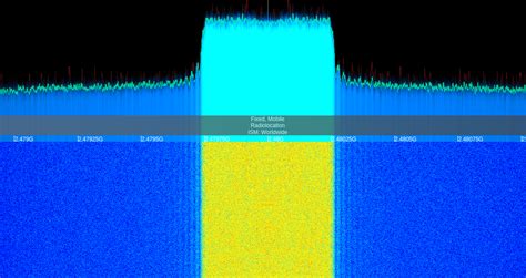 Nyquist Formula Relating Data Rate And Bandwidth
