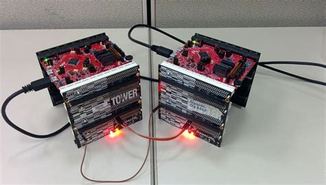 Understanding Flexio Nxp Community