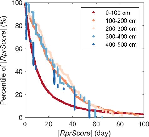 Figure 1 From Combination Of Snow Process Model Priors And Site