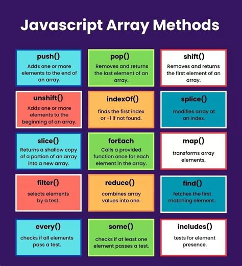 Pritam Das On Linkedin Developer Programming Programmers Coders Coding Web Javascript