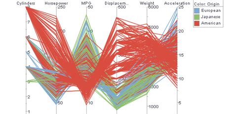 Best JavaScript Data Visualization Libraries
