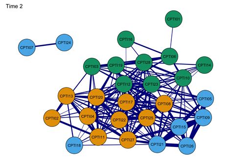 Network Analysis Workshop