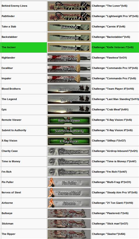 How To Unlock Call Of Duty Modern Warfare 2 Titles And Emblems