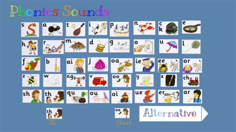 Phonics Sounds Genially