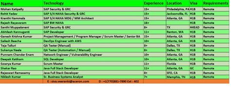 Siva Nagaraju On Linkedin Sap Qa Javadeveloper Scrummasters