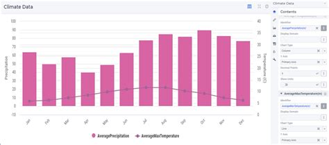 Combination Chart Widget — Webui Documentation