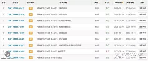 Iec 61131国际工业控制编程标准 电气cad吧