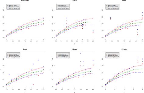 Figure 1 From A Robust Least Squares Fuzzy Regression Model Based On