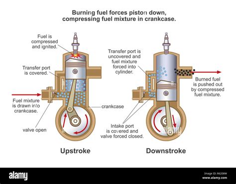 Piston Heat Engine Stock Photos Piston Heat Engine Stock Images Alamy