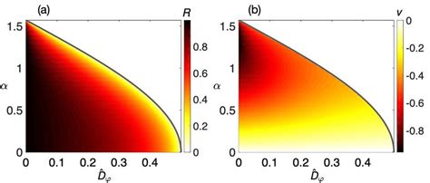 Solution Of The System Of Self Consistent Equations See Appendix C