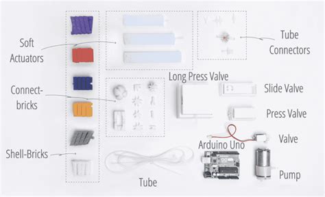 planetarduino