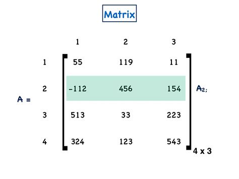 Non Negative Matrix Factorization Ppt