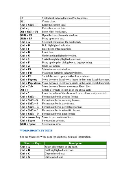 Ms Office Shortcuts PDF Operating Systems Computer Software And Applications