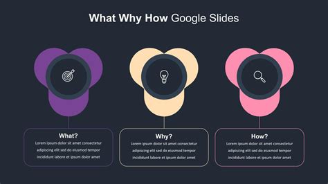 What Why How Slides For PowerPoint And Google Slides SlideKit
